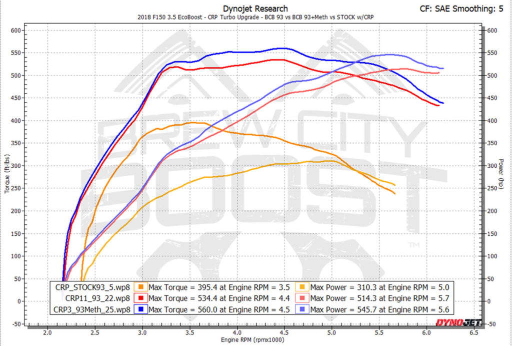 2018-2020 F-150 & Raptor 3.5L Stage 3 46mm Upgrade Turbo Set – CR ...