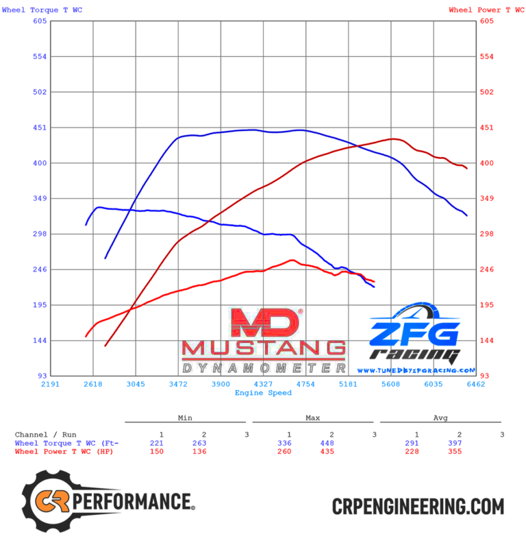 Ford Ranger 2.3L EcoBoost Stage 4 57mm Upgrade Turbo – CR Performance ...